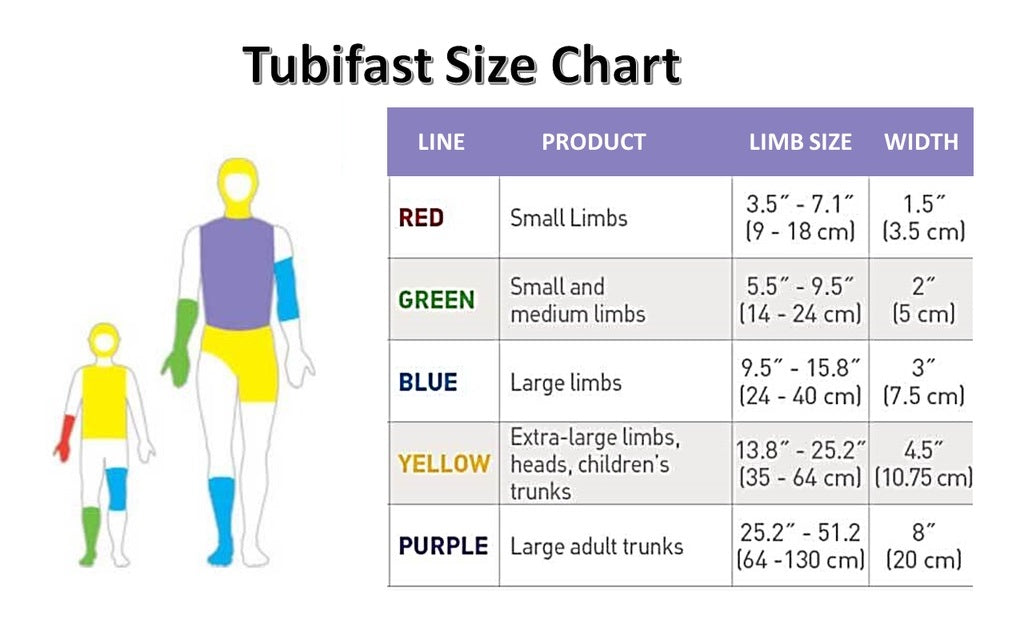 Molnlycke Tubifast Purple 20cm x 5m – MEDPRO™ Medical Supplies